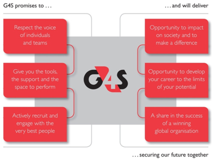 G4S