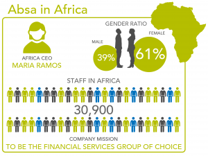 Absa Profile Infographic-01 – Jobs in Africa – Find work in Africa ...